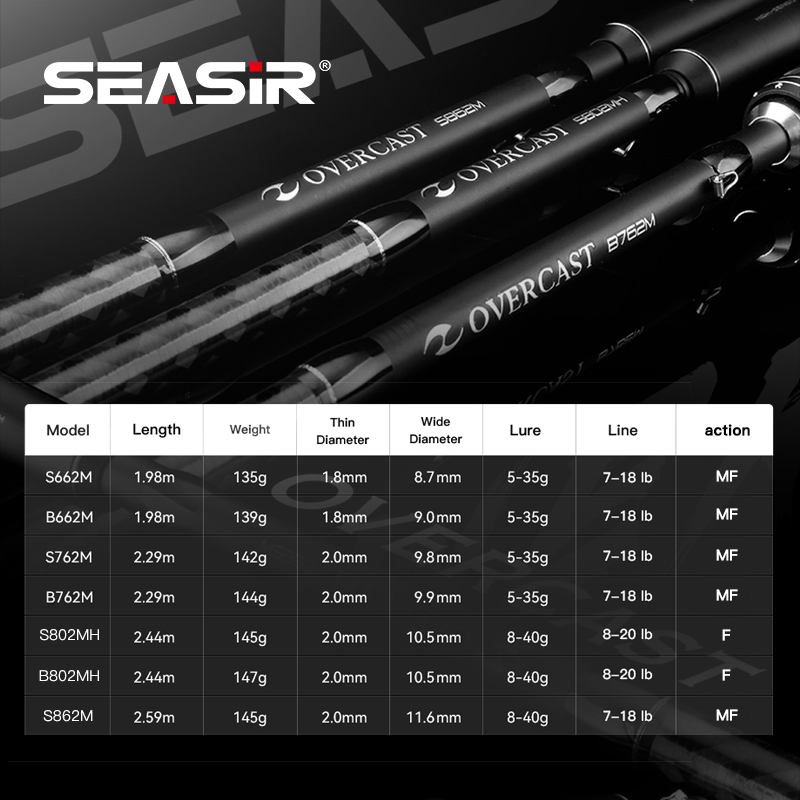 Seasir Overcast M/MH Spining & Casting Fishing Rod คาร์บอนไฟเบอร์ ...