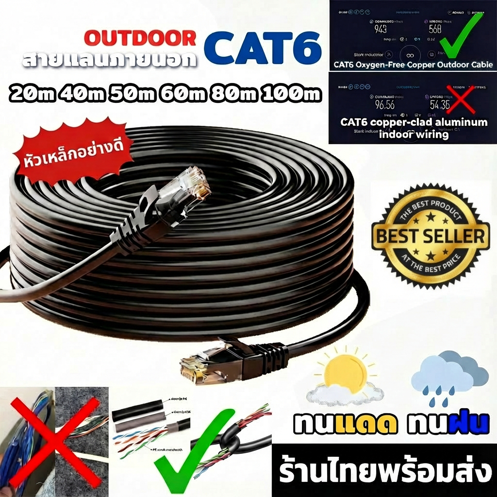 CAT6 UTP 1Gbps Cable Outdoor สายแลนภายนอก RJ45ทนแดด ทนฝน สาย LAN ...