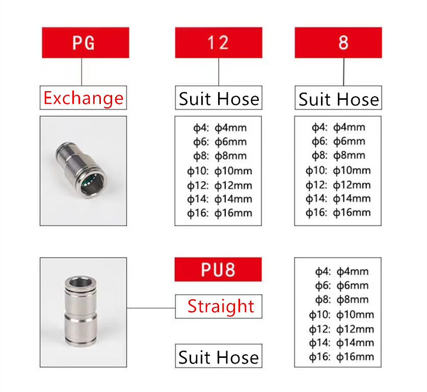 อุปกรณ์เชื่อมต่อท่ออากาศนิวเมติก สเตนเลส 304 PU PG 8 10 12 14 16 มม. 1 ชิ้น | Shopee Thailand