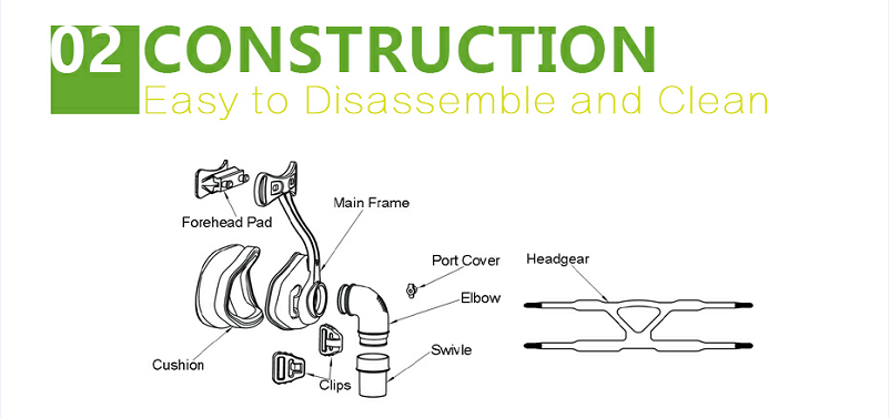 Bmc NM2/NM4 หน้ากากปิดจมูก พร้อมหมวกซิลิโคนเจล สําหรับเครื่อง CPAP ...