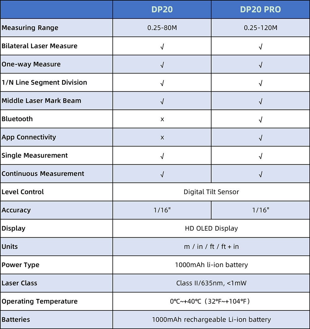 Mileseey เครื่องวัดระยะทางเลเซอร์ สองทาง DP20 Pro 120 ม. พร้อมคาน ...