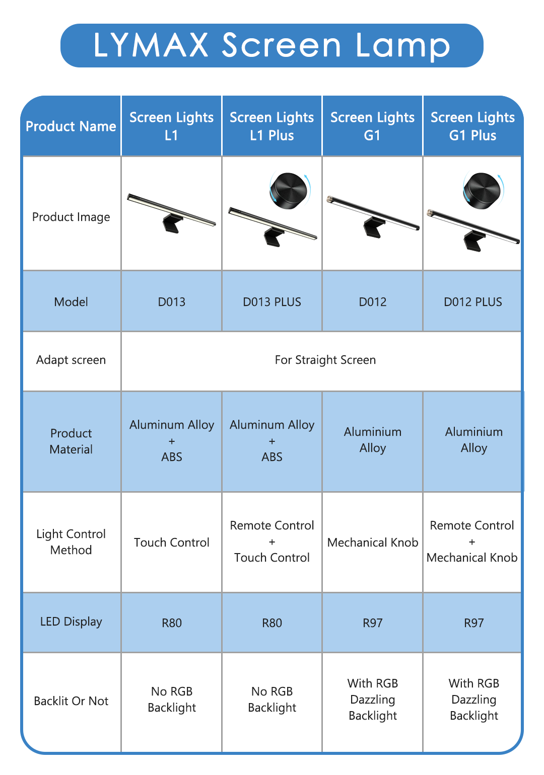 Lymax RGB โคมไฟอ่านหนังสือ Reading Lamp Monitor Light Bar แบบแขวนหน้าจอ ...