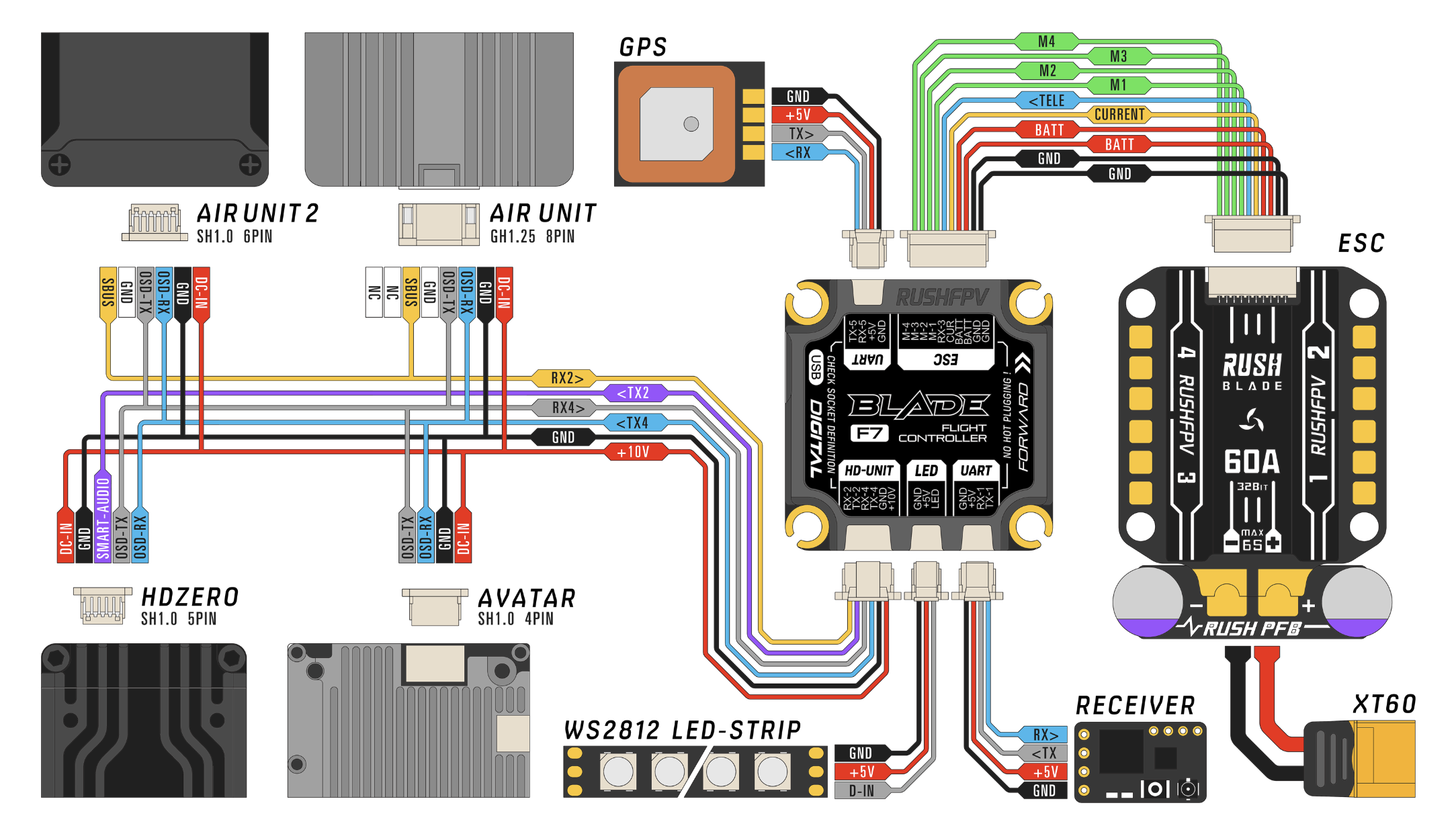 Rushfpv RUSH BLADE V2 Stack F722 ตัวควบคุมการบินดิจิทัลอะนาล็อก 60A ...