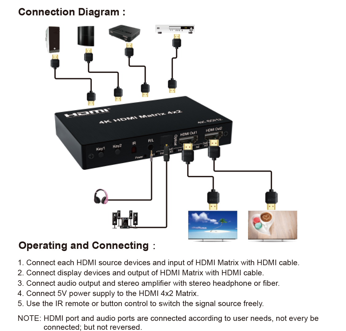 4k 60Hz HDMI Matrix 4x2 2x4 2x2 HDMI Switcher 4 อินพุต 2 เอาต์พุตออปติ ...
