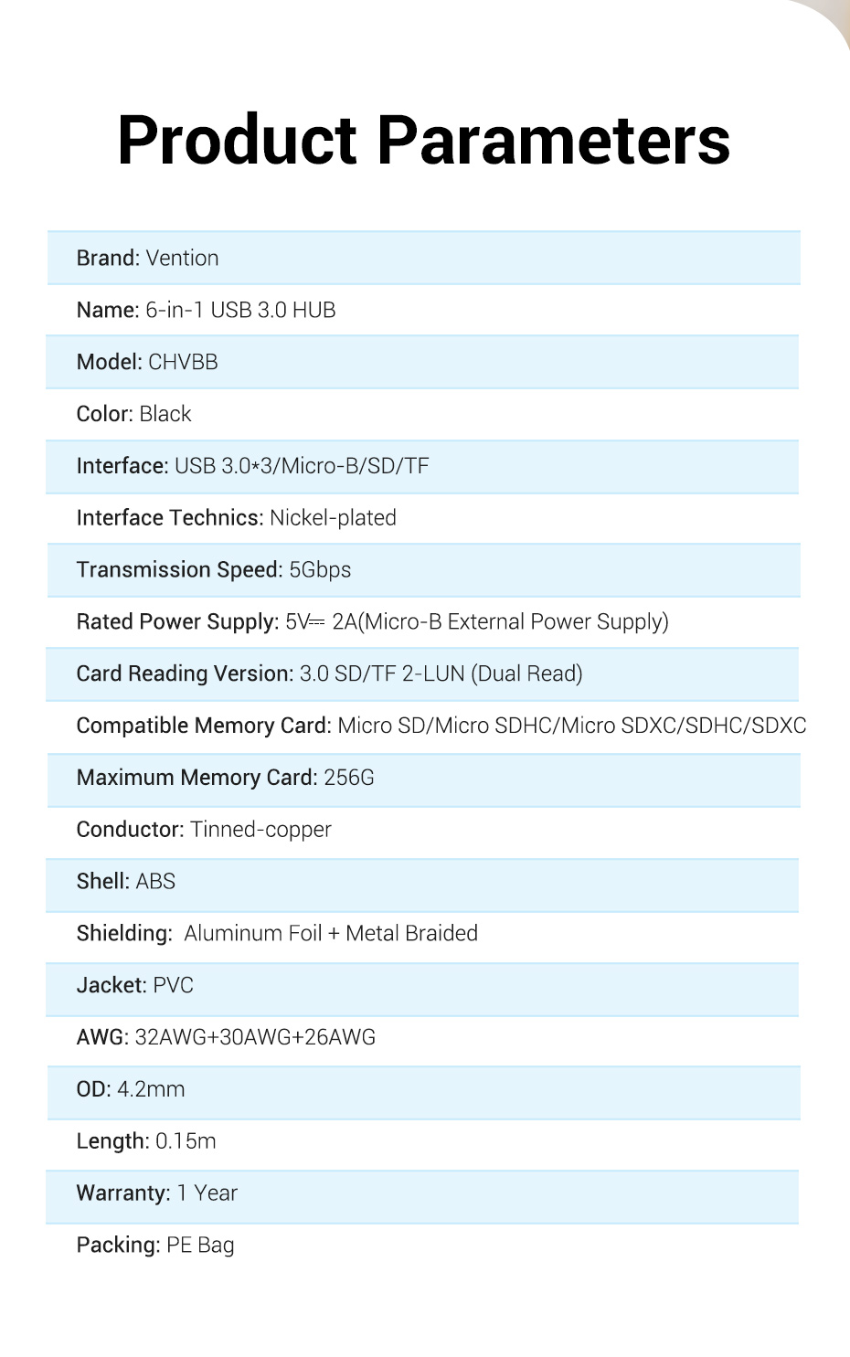 Vention Usb 3 . 0 2.0 Hub 6 พอร์ต 256 G 6 In 1 Usb To Micro B / Sd / Tf ...