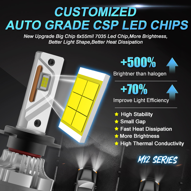 Maxgtrs หลอดไฟตัดหมอก Led 55W H1 H7 H4 Hi/Lo H8 H11 9005 Hb3 9006 Hb4 4300K พลังงานสูง 2 ชิ้น ...