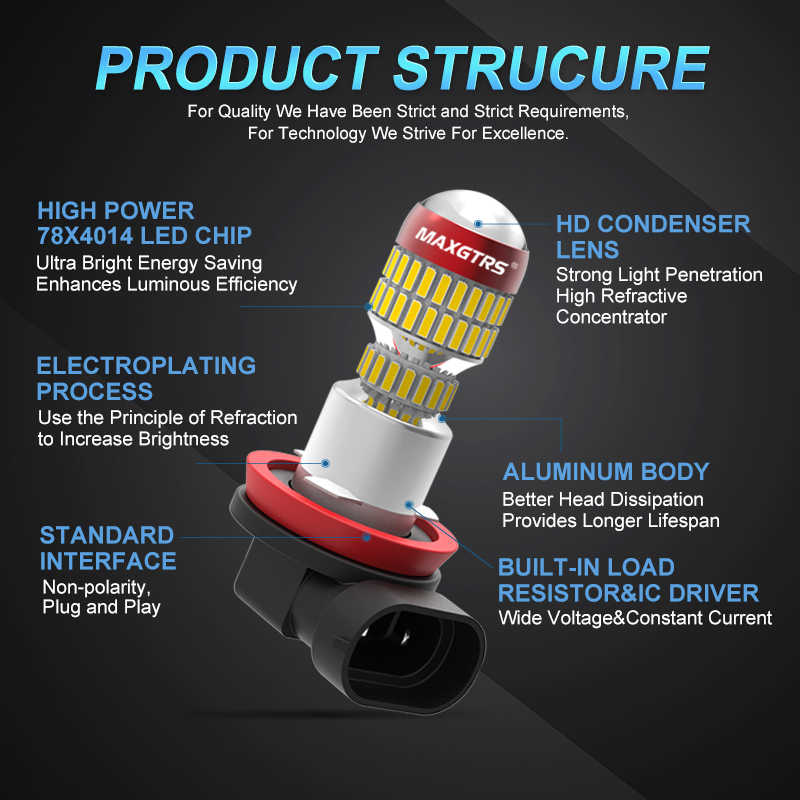 Maxgtrs หลอดไฟตัดหมอก LED H8 H11 9005 9006 HB3 HB4 H16 78 SMD 4014 DRL ...