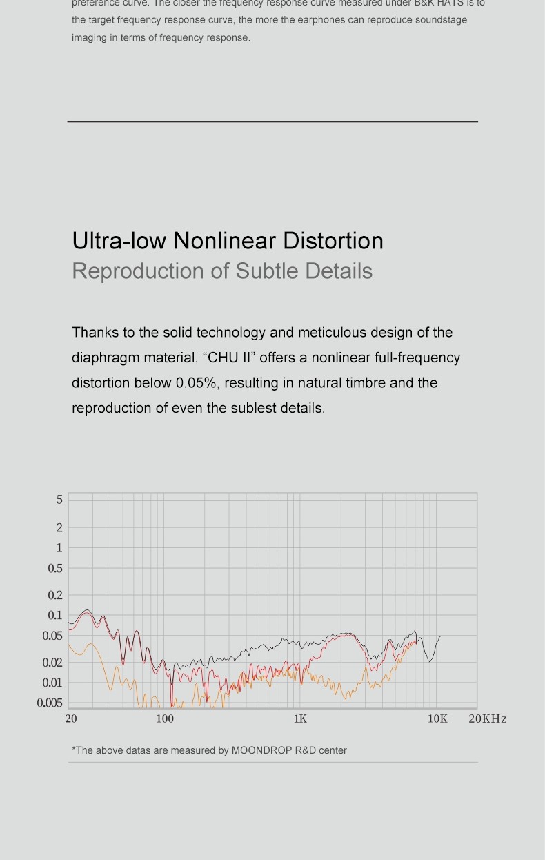 Moondrop CHU II หูฟังอินเอียร์ไดนามิก IEMs ประสิทธิภาพสูง แบบเปลี่ยนได้ ...
