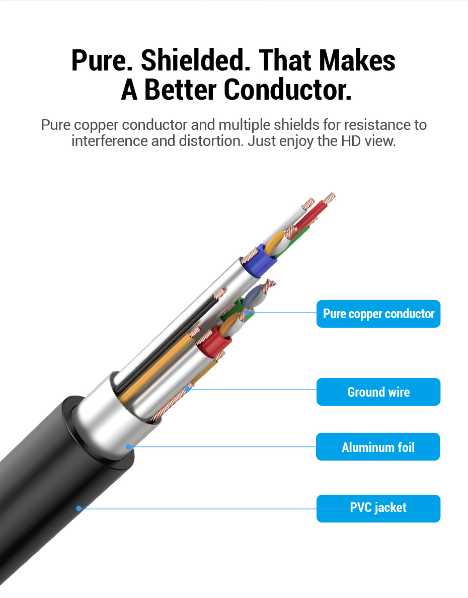 Vention VGA to VGA Extension Cable VGA Male to Female 1080p 15pin for ...
