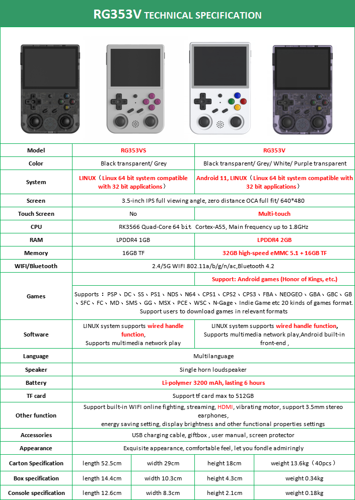 Anbernic RG353V RG353VS Retro เกม 3.5 นิ้ว 640*480 คอนโซลเกมมือถือ ...
