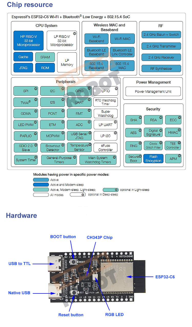 บอร์ดทดลอง Esp32 C6 Esp32 Wifi และบลูทูธ Type C Esp 32 Core Esp32 C6 Devkit C N4r2 Shopee Thailand