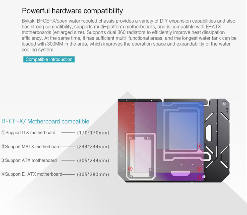 Bykski B-CE-X กรอบเปิด แนวตั้ง แนวนอน สําหรับคอมพิวเตอร์ DIY | Shopee Thailand