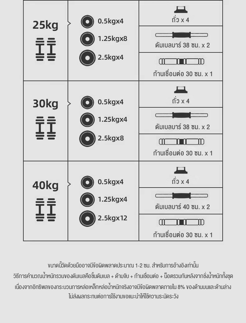 ชุดดัมเบล Dumbbell โครเมี่ยม น้ำหนัก10KG 20KG 30KG 40KGกิโลกรัม พร้อมข้อต่อ ปรับน้ำหนัก ดำเบลยก ...