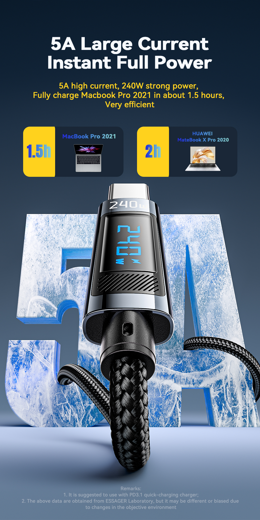 Essager PD 240W สายชาร์จ Type-C ชาร์จเร็ว PD 3.1 Type C สายเคเบิล 5A ...