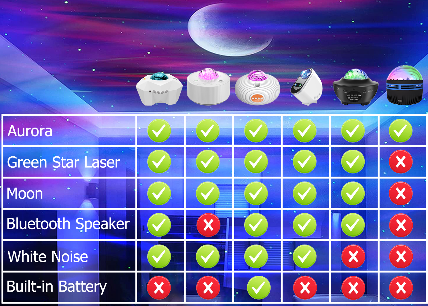 UNOLUX ไฟกาแลคซี่ โคมไฟโปรเจคเตอร์ รูปดวงดาว ดวงจันทร์ กาแล็กซี่ แสงออ ...