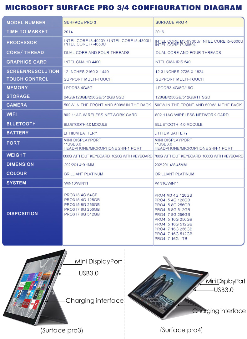 Microsoft Surface Pro3 Pro2 Pro4 Pro5 Surface go1/2 2 in 1 แล็ปท็อป 4G/8G RAM 64G/128G/256/512GB ...