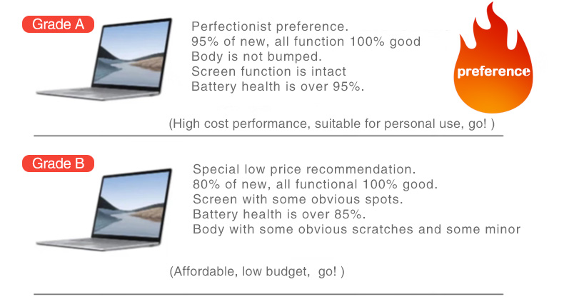 Microsoft Surface Pro3 Pro2 Pro4 Pro5 Surface go1/2 2 in 1 แล็ปท็อป 4G/8G RAM 64G/128G/256/512GB ...