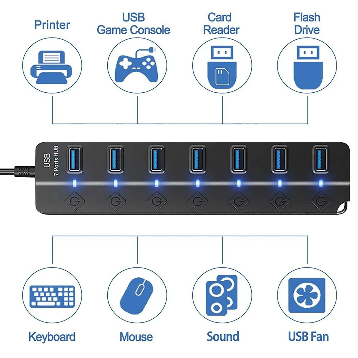 7-in-1 ฮับ USB 3.0 5Gbps ความเร็วสูง พร้อมสวิตช์ควบคุม สําหรับแล็ปท็อป ...