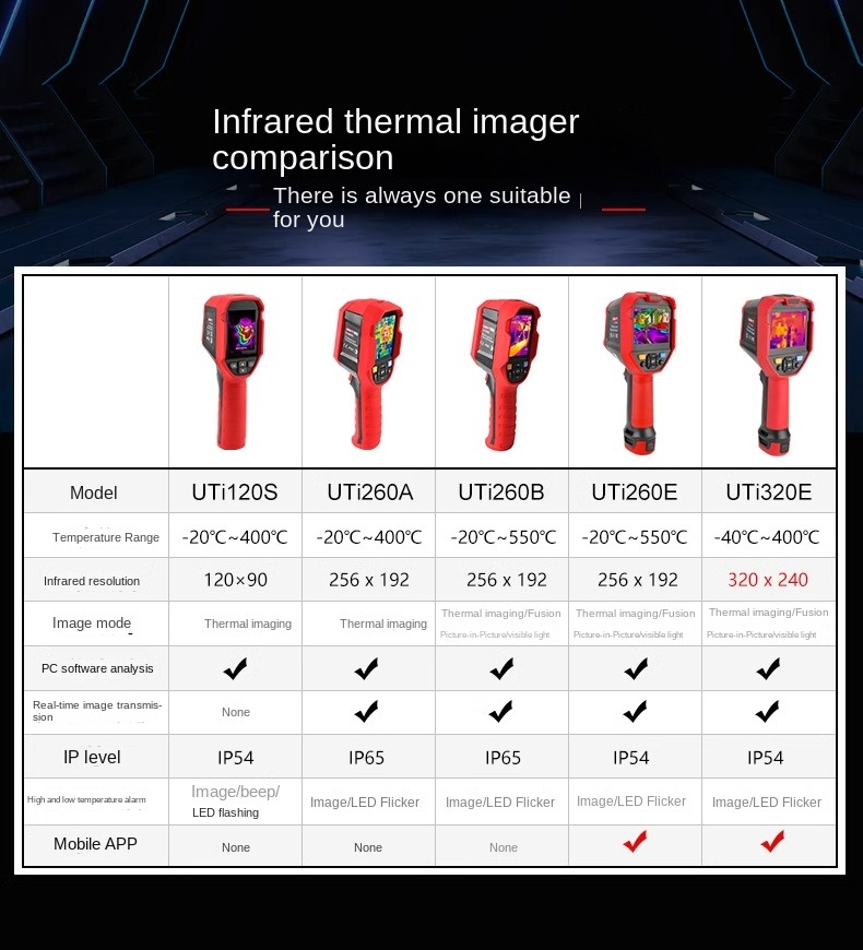 Uni-t กล้องความร้อนอินฟราเรด UTI260A 256x192 พิกเซล สําหรับซ่อมแซมกล้อง ...