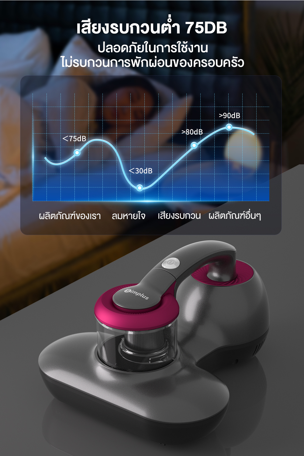 Simplus 14000pa UV-C เครื่องกำจัดไร เครื่องกำจัดไร การตีความถี่สูง เครื่องดูดฝุ่นบนเตียง การทำ ...