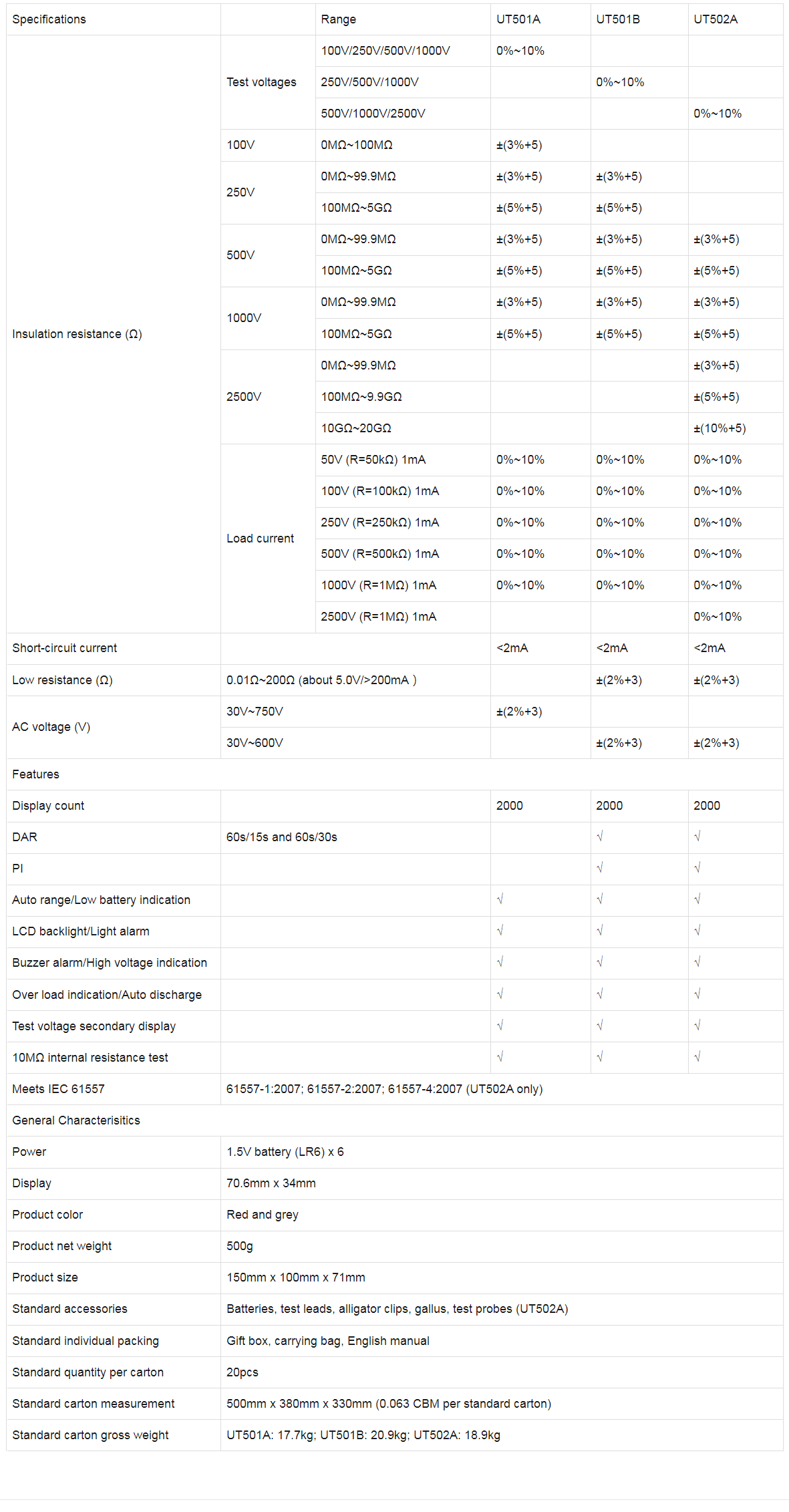 (UNI-T Original) UT501A UT502A 100V-2500Vดิจิตอลเครื่องวัดความต้านทาน ...