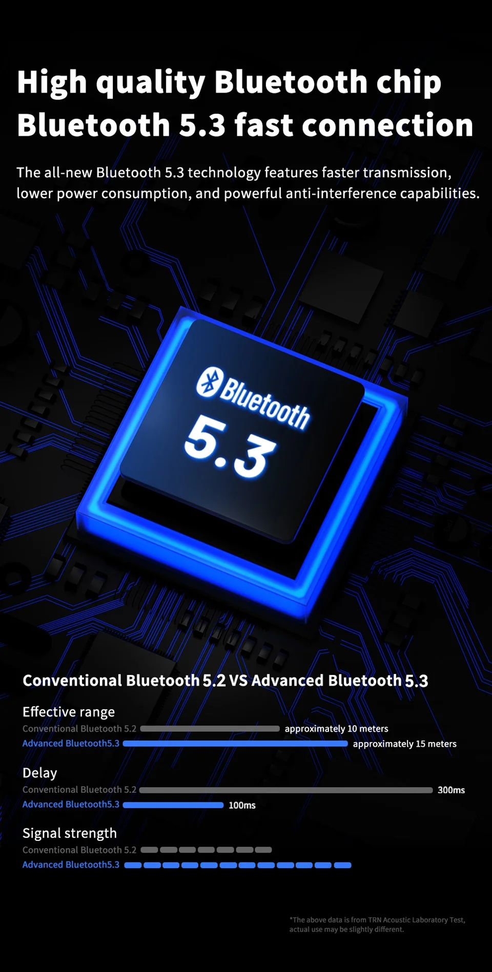 Trn BT20 Pro โมดูลอัพเกรดหูฟังไร้สาย บลูทูธ 5.3 HiFi เชื่อมต่อ MMCX แบบเปลี่ยน สําหรับ Moondrop ...