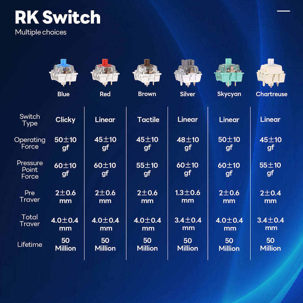 RK RGB RK Original Switch สวิทช์ Mechanical จาก RK รองรับแสงลอด x35 ตัว ...