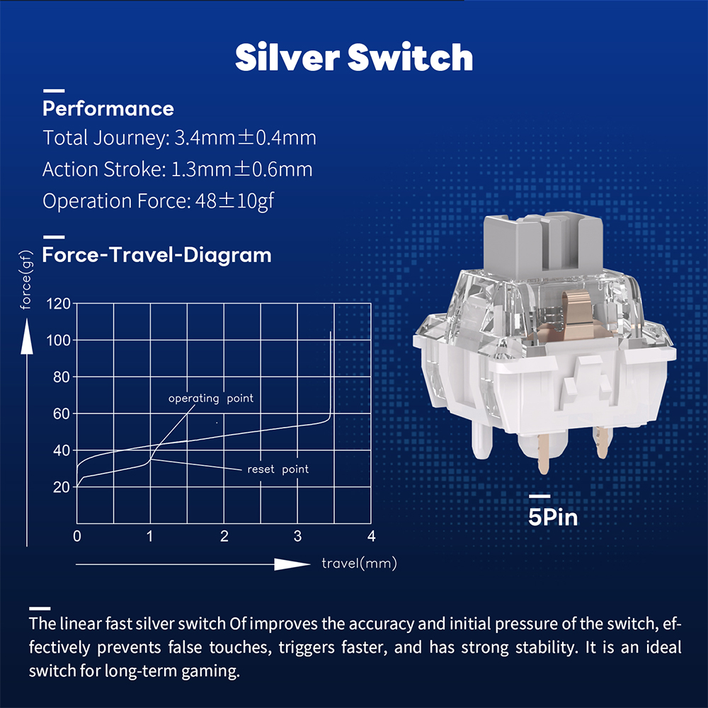 RK RGB RK Original Switch สวิทช์ Mechanical จาก RK รองรับแสงลอด x35 ตัว ...
