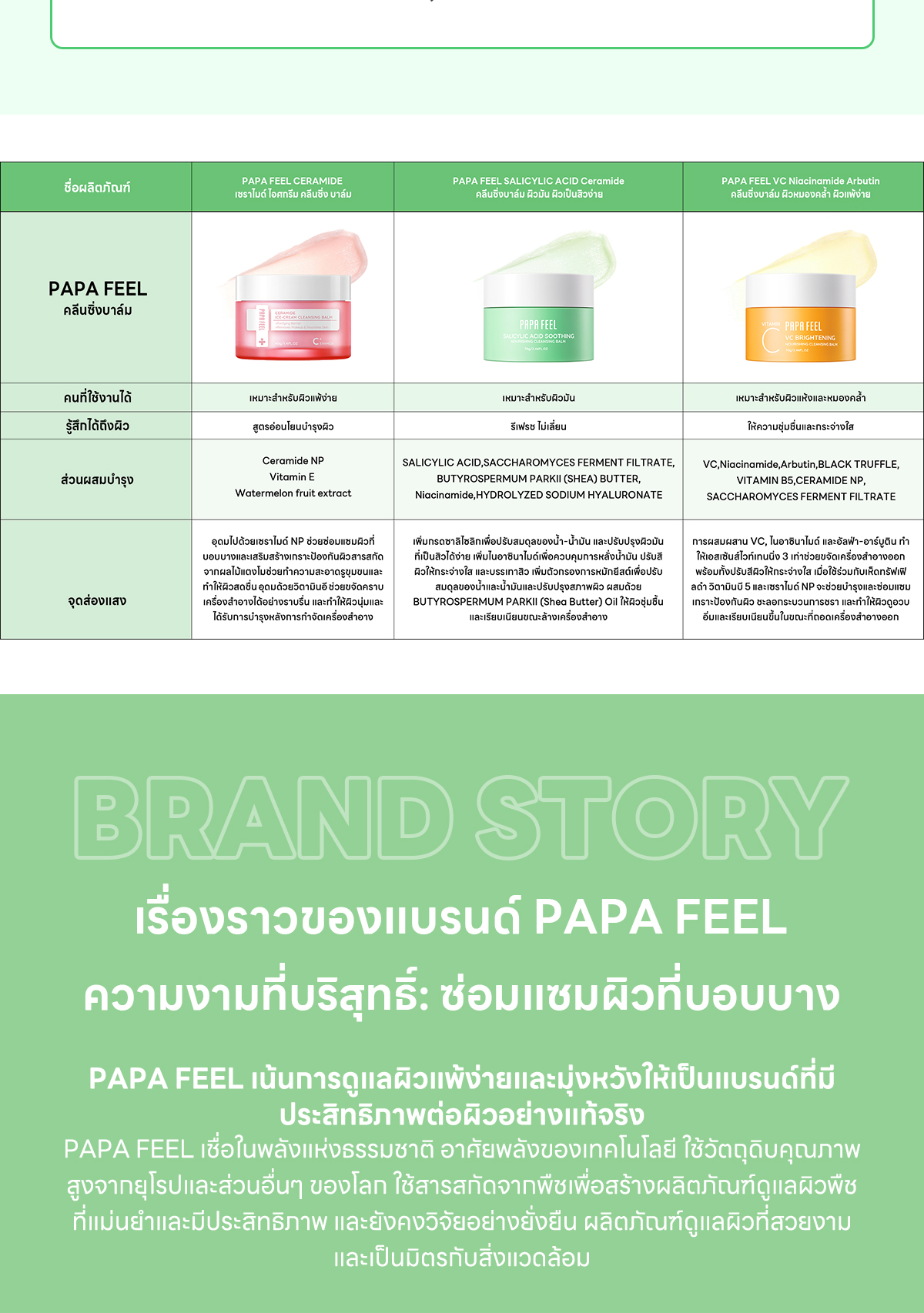 PAPA FEEL Salicylic acid Acne Cleansing balm 70g บาล์มลบเมคอัพ คลีนหมด ...