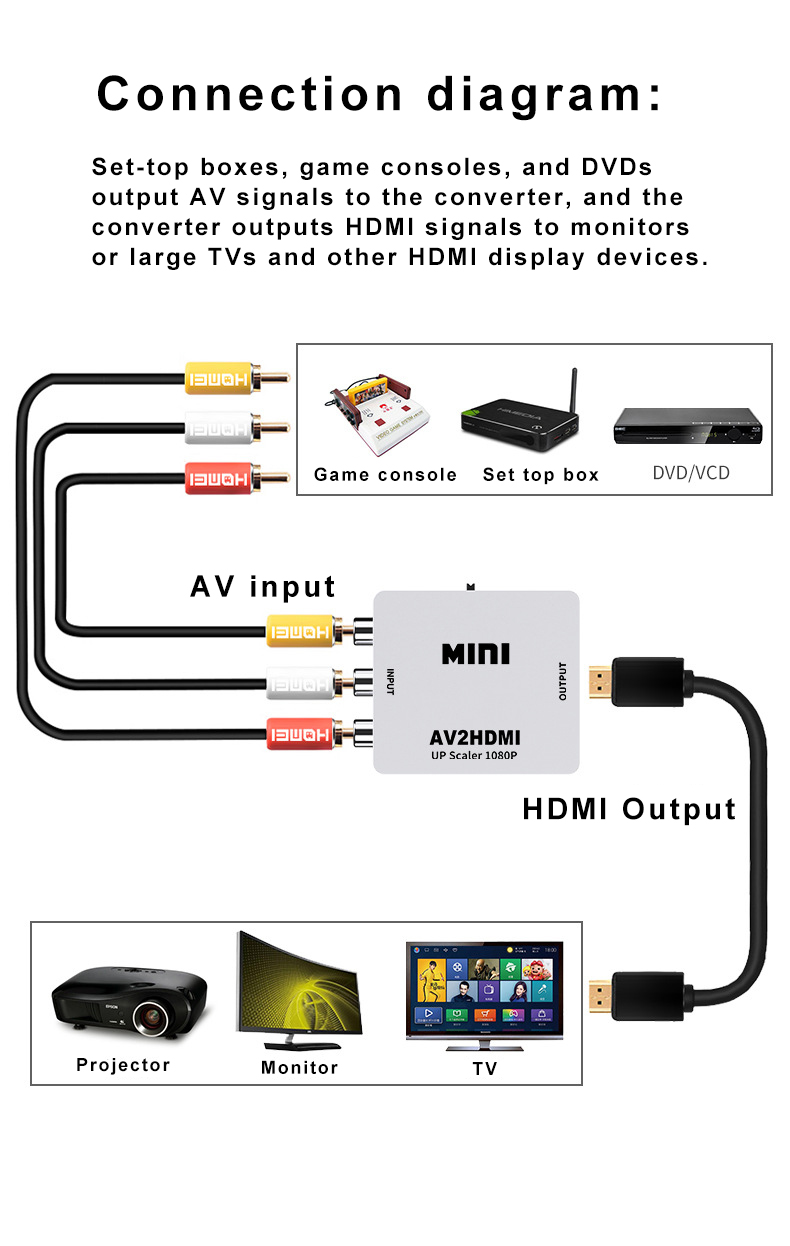 Rca AV เป็น HDMI ตัวแปลง HD 1080P AV เป็น HDMI อะแดปเตอร์ คุณภาพสูง ...