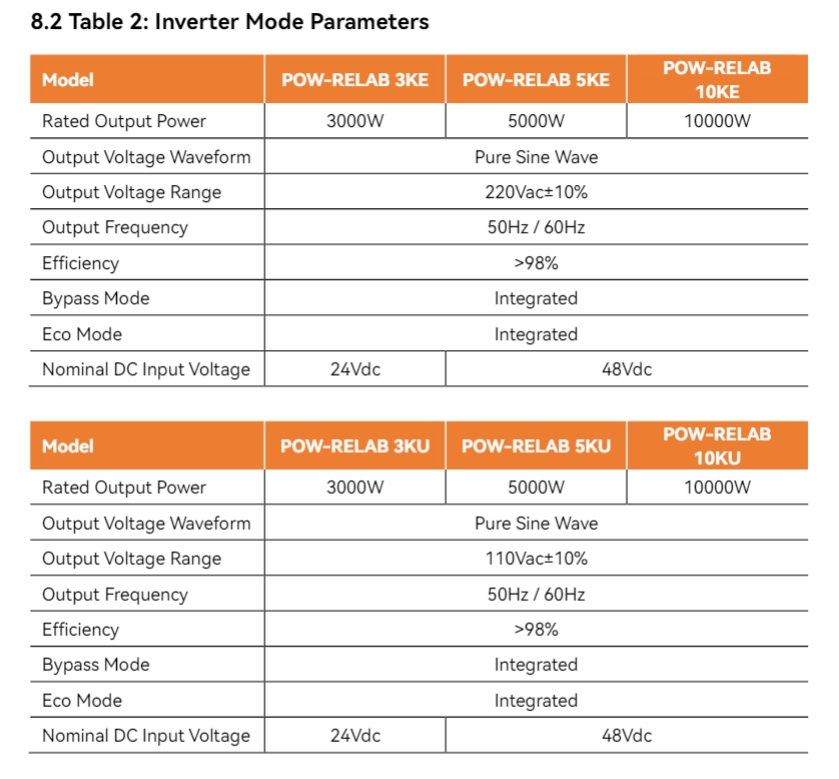 ความถี่ต่ําPowMr 3kw Hybrid Solar Inverter Off Grid 230Vac PV แรงดัน ...
