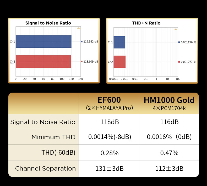 Hifiman EF600 หูฟัง DAC& เครื่องขยายเสียง พร้อม Himalaya Pro R2R DAC | Shopee Thailand