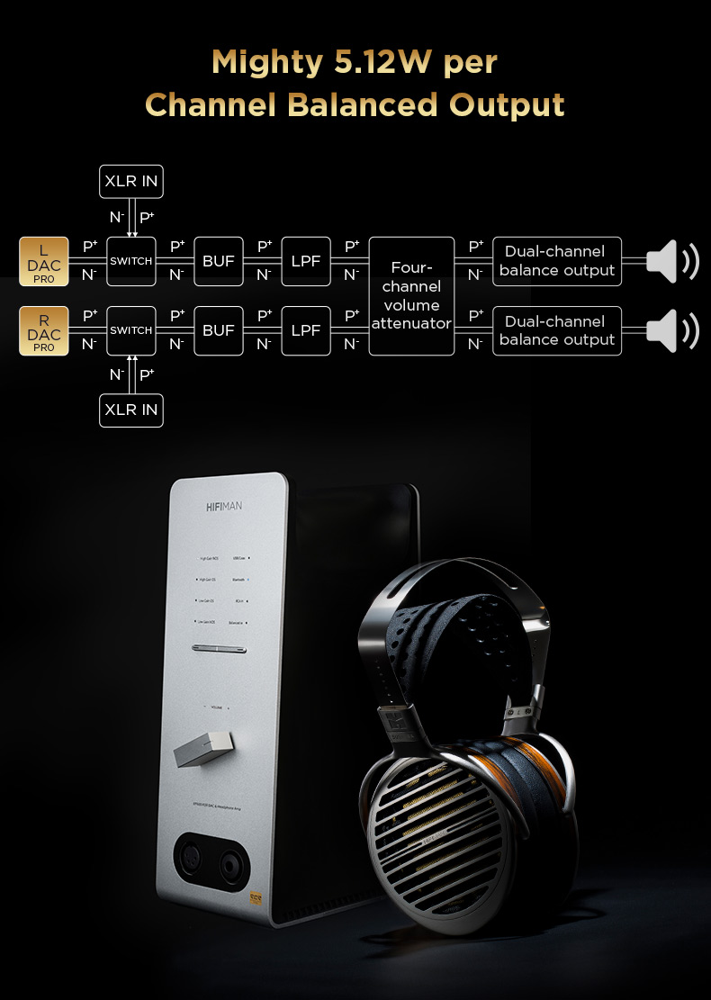 Hifiman EF600 หูฟัง DAC& เครื่องขยายเสียง พร้อม Himalaya Pro R2R DAC | Shopee Thailand