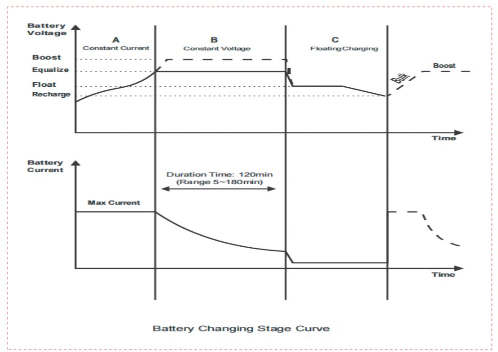 Y&H ตัวควบคุมเครื่องชาร์จพลังงานแสงอาทิตย์ 60A MPPT 12V 24V 36V 48V ...