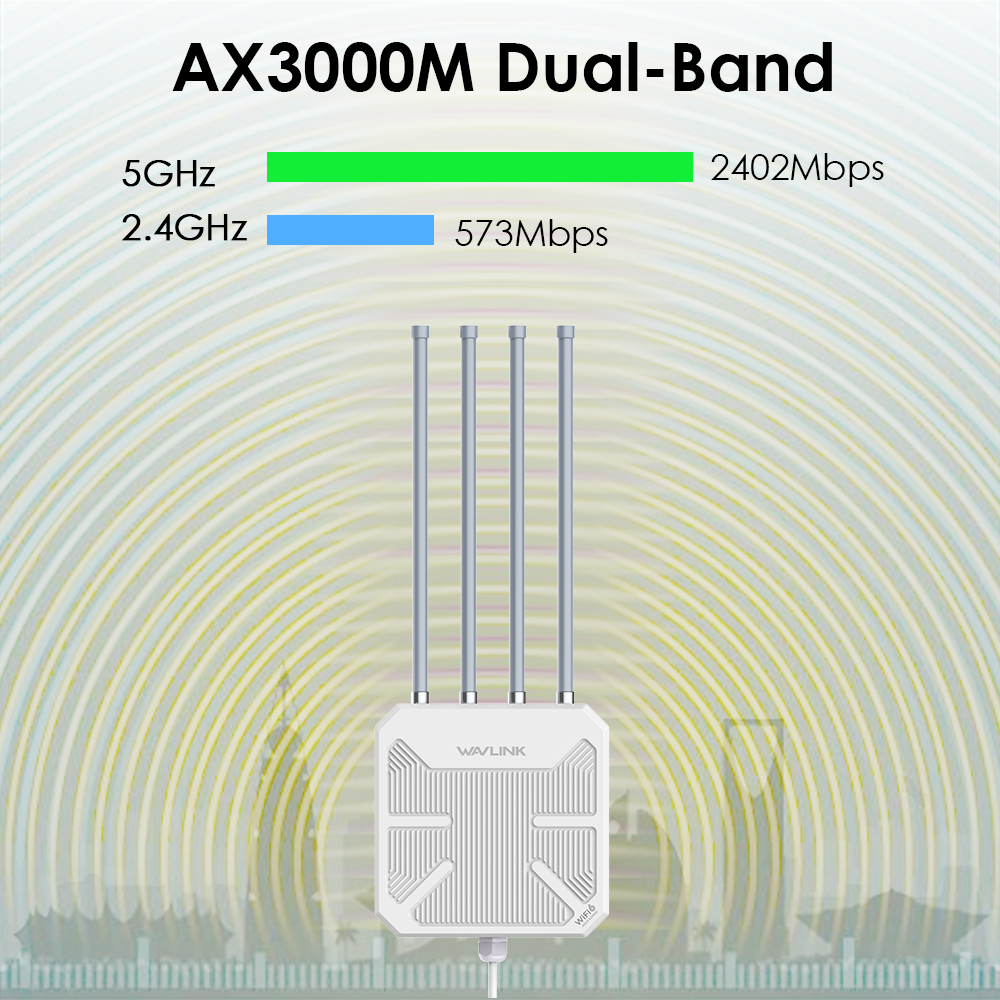 Wavlink AX3000 เราเตอร์ขยายสัญญาณ WIFI6 2.4G+5G พร้อมเสาอากาศ PoE ...