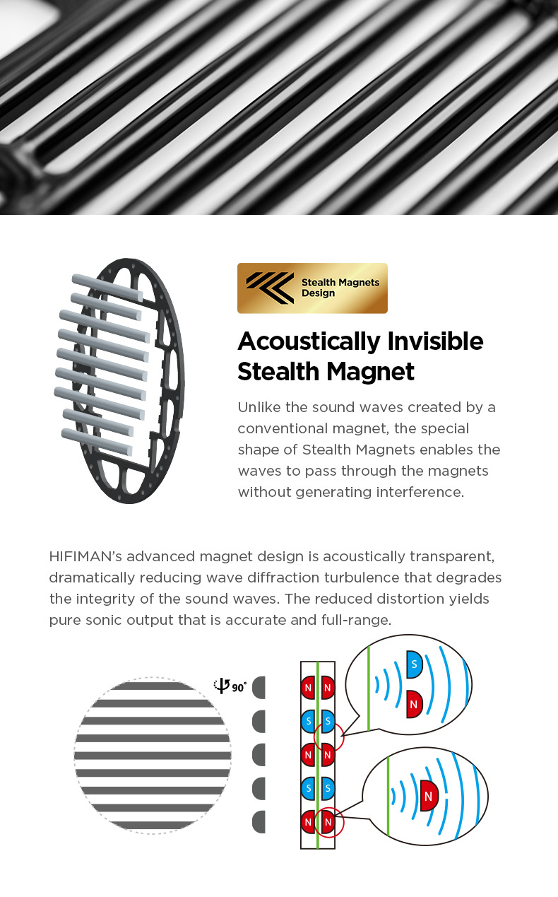 Hifiman Deva-Pro Over-Ear Full-Size Open-Back Planar Magnetic Headphone ...