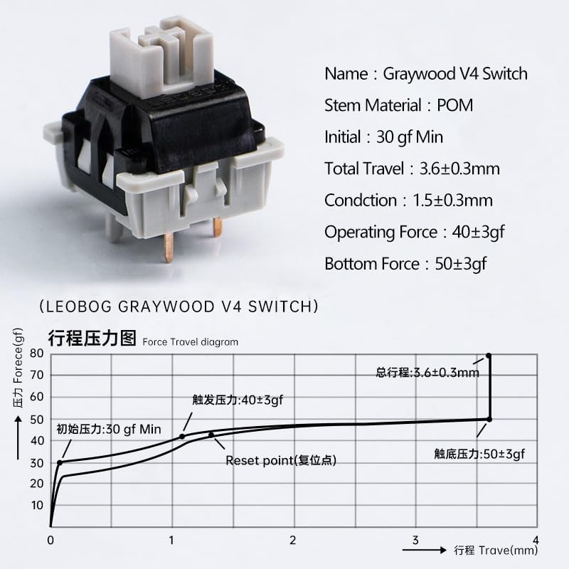 LEOBOG สวิตช์คีย์บอร์ดเชิงกล Graywood V4 Switch,5 Pin Linear Switches ...