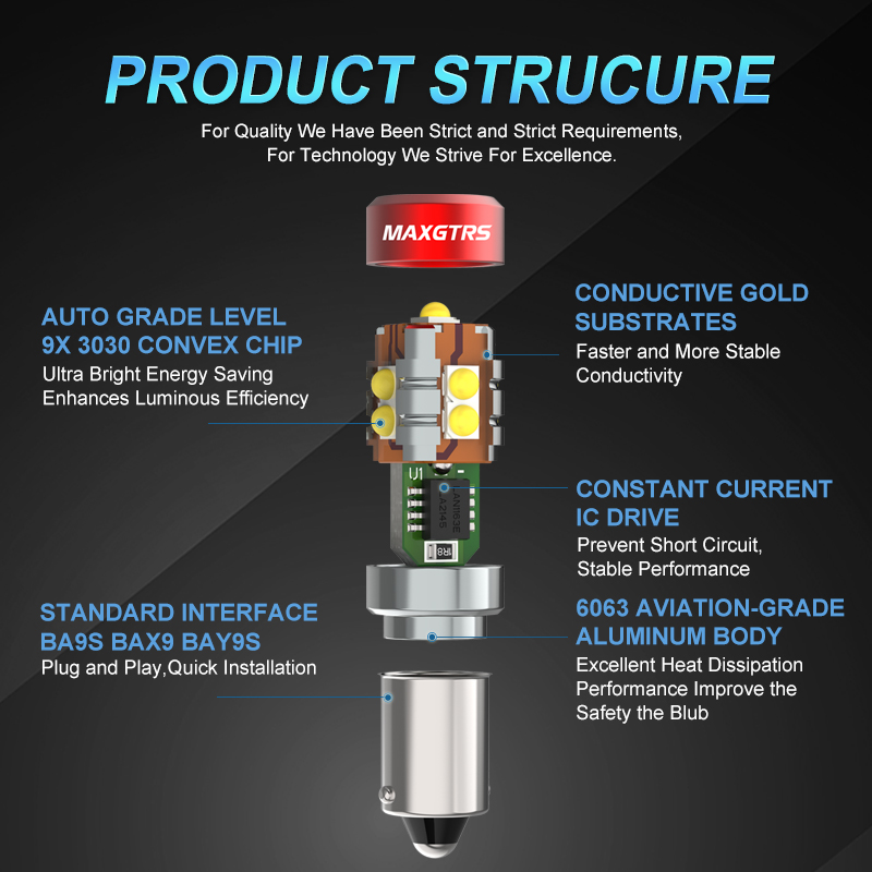 Maxgtrs หลอดไฟ LED BA9S LED BAX9S H21W BAY9s 3030 H6W T4W สําหรับติด ...