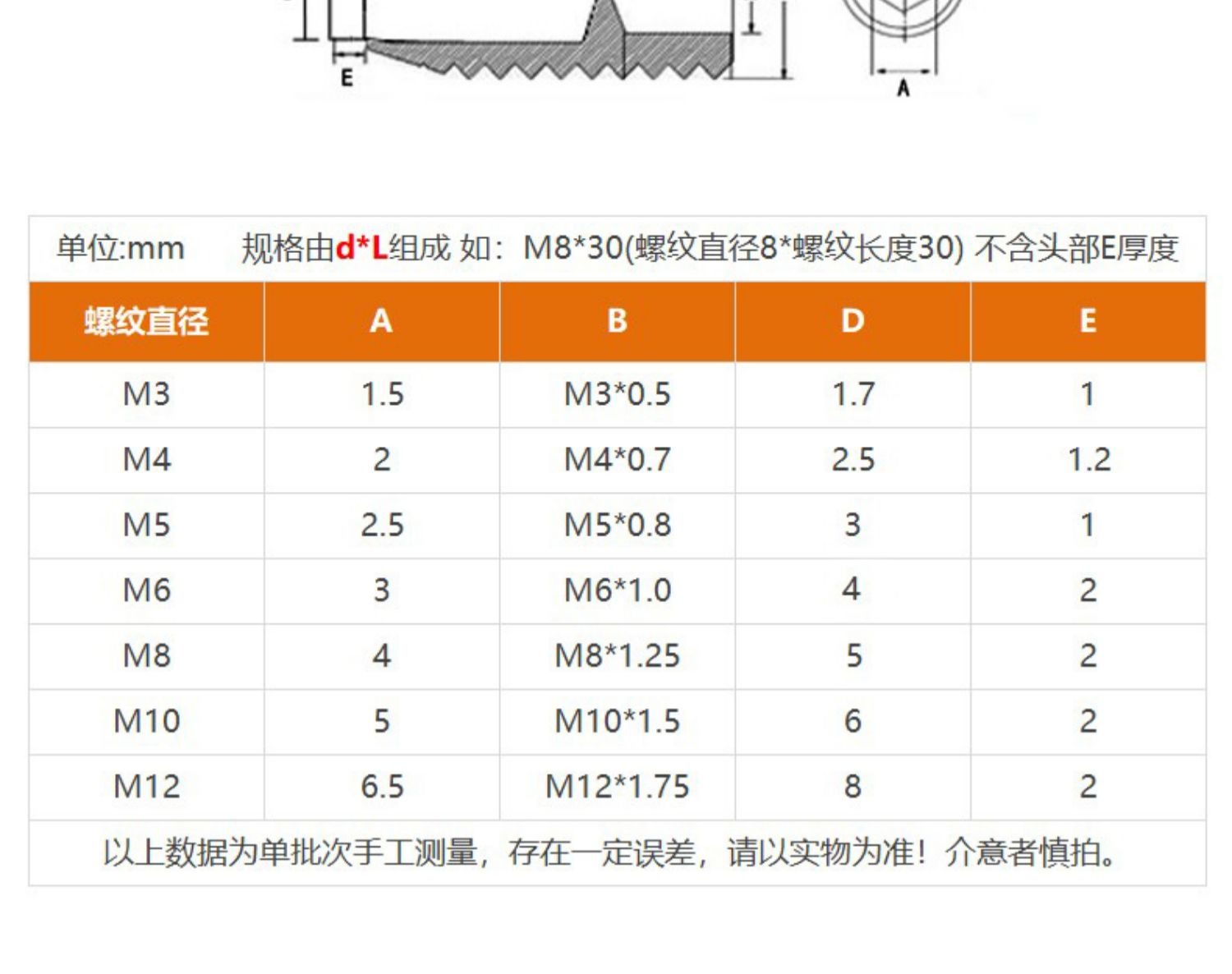 ((M2-M16) 304 สแตนเลสสตีลหัวยางเครื่องเมตรกันกระแทกสกรู POM ไนลอนหัวสกรูแน่น M3M4M5M6M8M10M12M16 ...