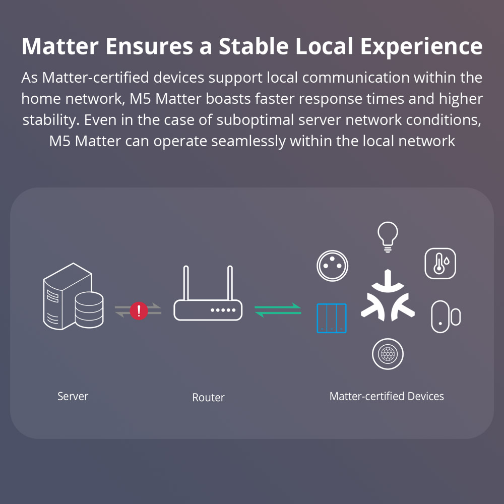 Sonoff M5 Matter 120 White SwitchMan สวิตช์ติดผนังอัจฉริยะ M5 ปุ่มกดเชิงกล ตัวควบคุมอัจฉริยะ ...