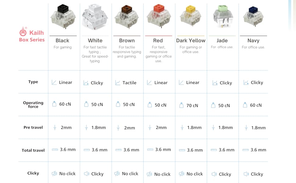 10pcs Kailh Box Jade Switch Tactile RGB SMD Lubed for Mechanical Gaming ...