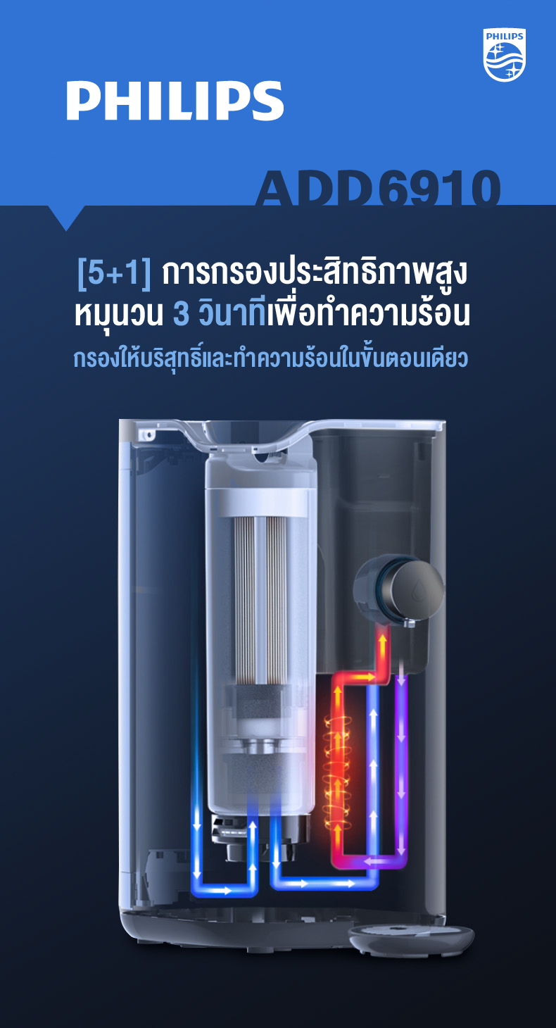 Philips water ADD6910 เครื่องกรองน้ำ เครื่องกรองน้ำดื่ม กรองได้5ชั้น ...