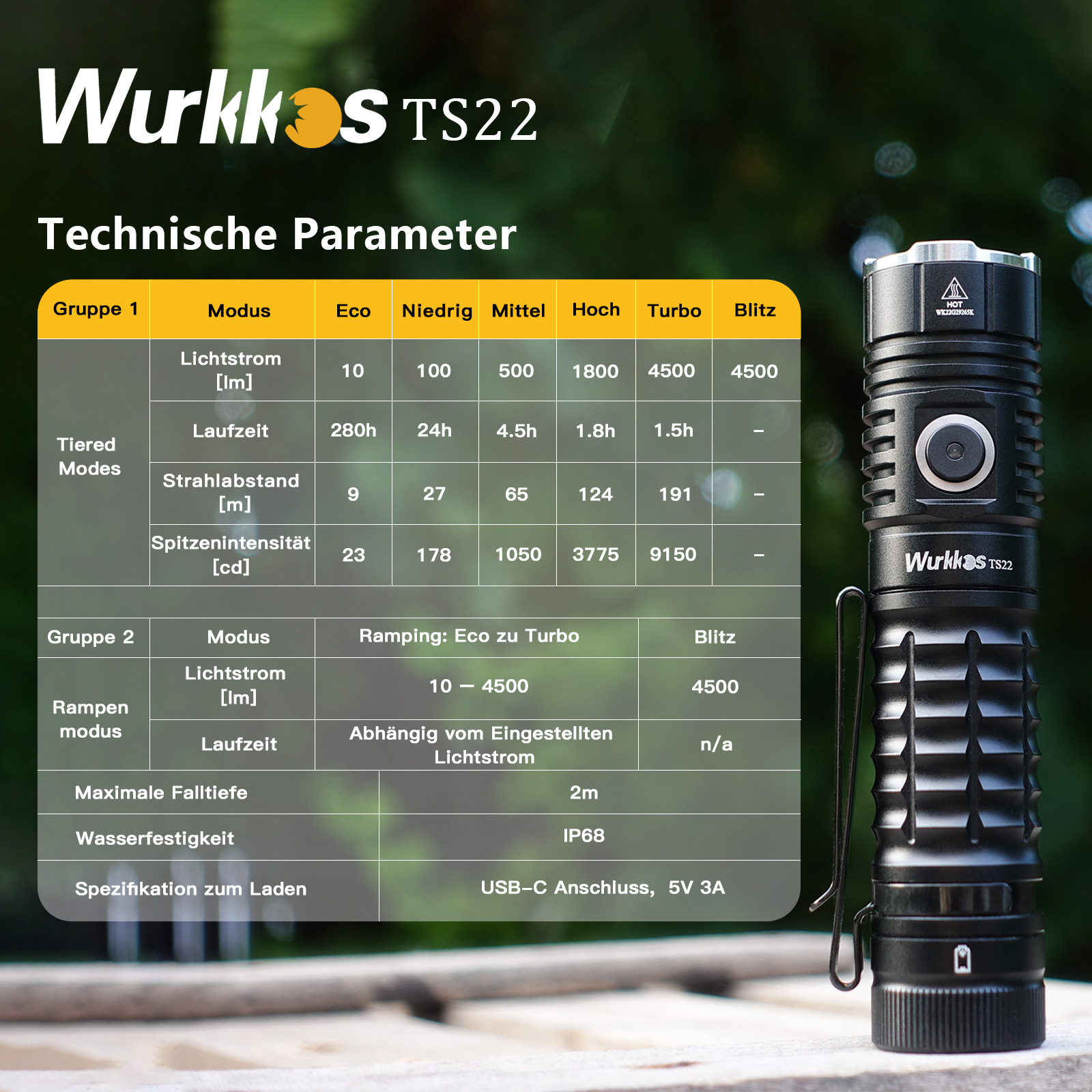 Wurkkos TS22 USB C ชาร์จ 21700 LED XHP70.2 ไฟฉาย 4500LM อันทรงพลัง ...