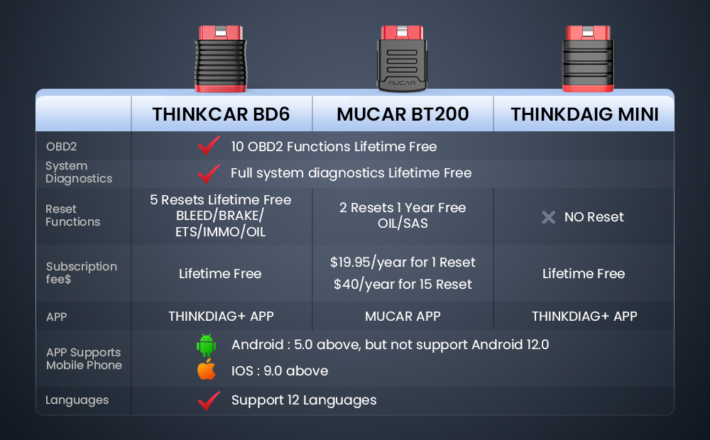 Thinkcar เครื่องสแกนเนอร์ BD6 OBD2 ระบบวินิจฉัยน้ํามันเบรก IMMO ETS ...
