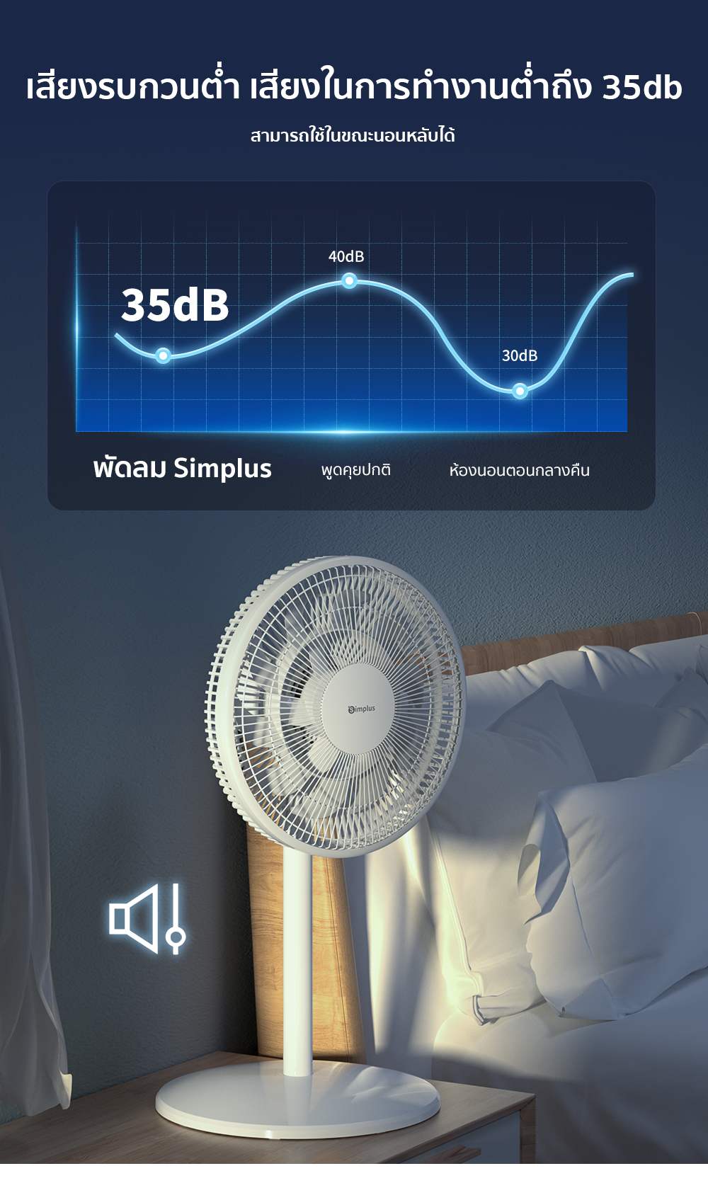 Simplus พัดลมไฟฟ้า แบบสองชั้น ใบพัดธรรมชาติ นิ่ม เงียบ ประหยัดพลังงาน ...