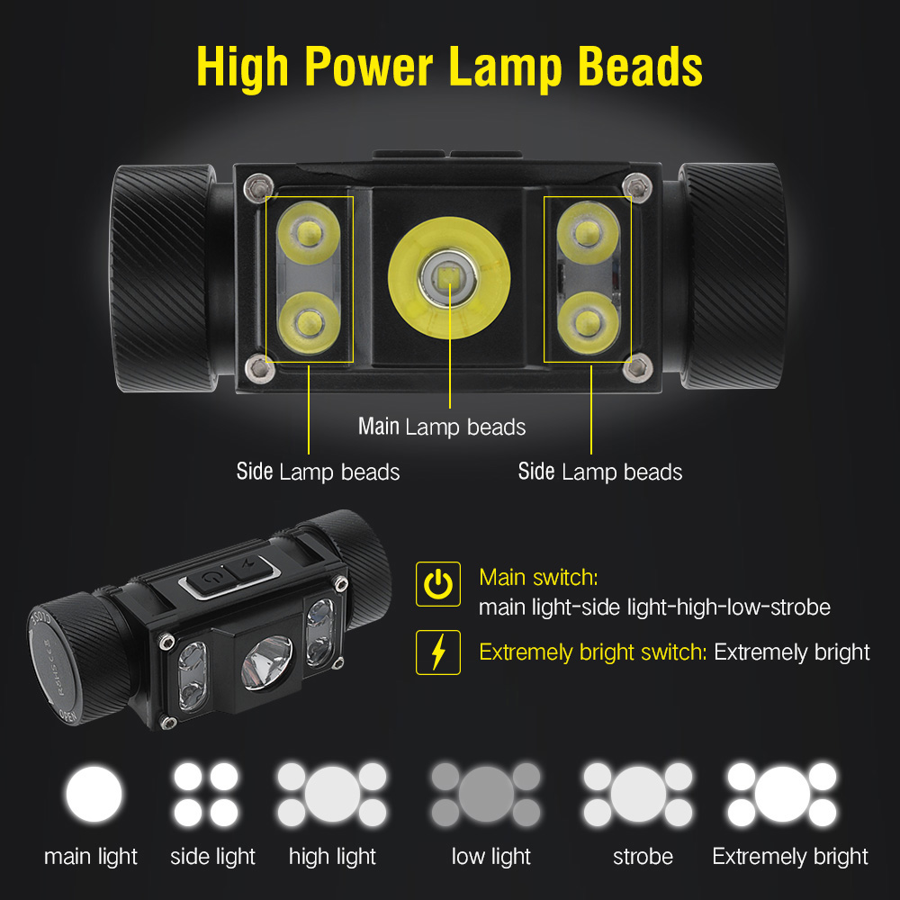 Boruit B50 LED ไฟหน้า 21700/18650 Type-C ไฟหน้าแบบชาร์จไฟได้ Camping ...
