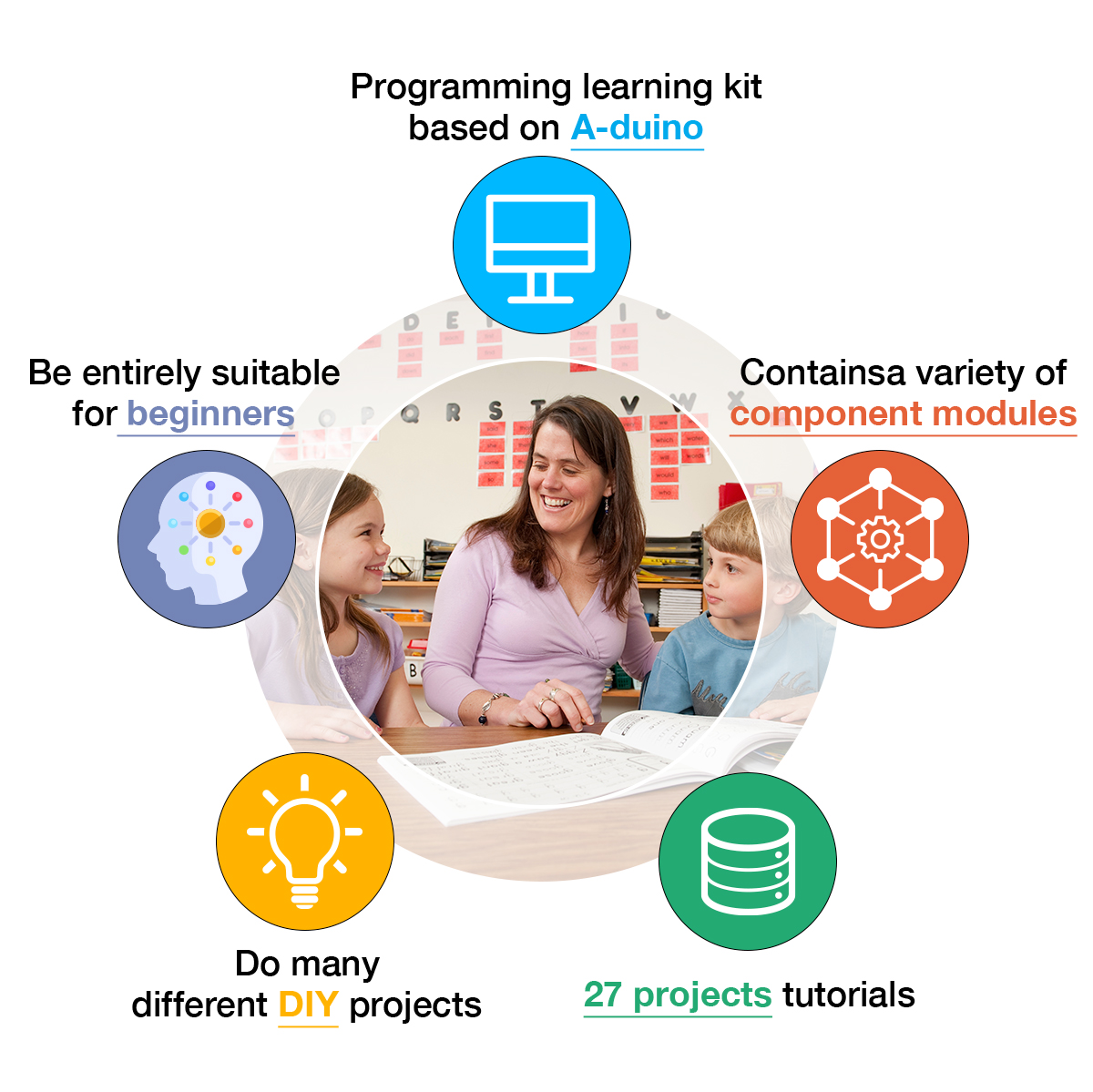 KLYSTR UNO R3 Project Super Starter Kit สําหรับ Arduino UNO R3 พร้อมบทช่วยสอนเข้ากันได้กับ ...