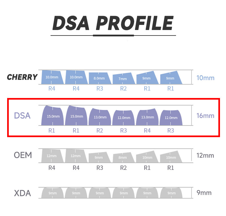Keycaps PBT Double-shot DSA Profile Keycap Custom Keycap | Shopee Thailand