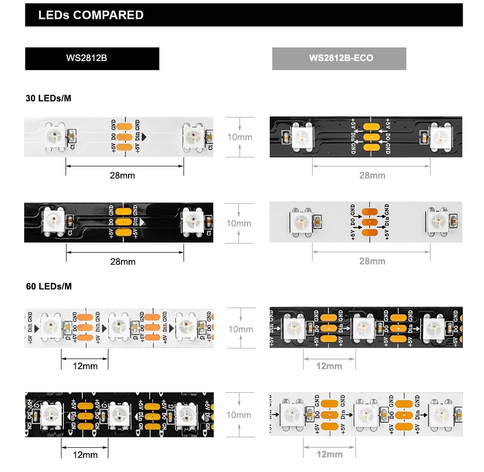 BTF-LIGHTING WS2812B (ECO) แถบไฟ Led เส้น 5050 RGB พิกเซล LED DC5V ...