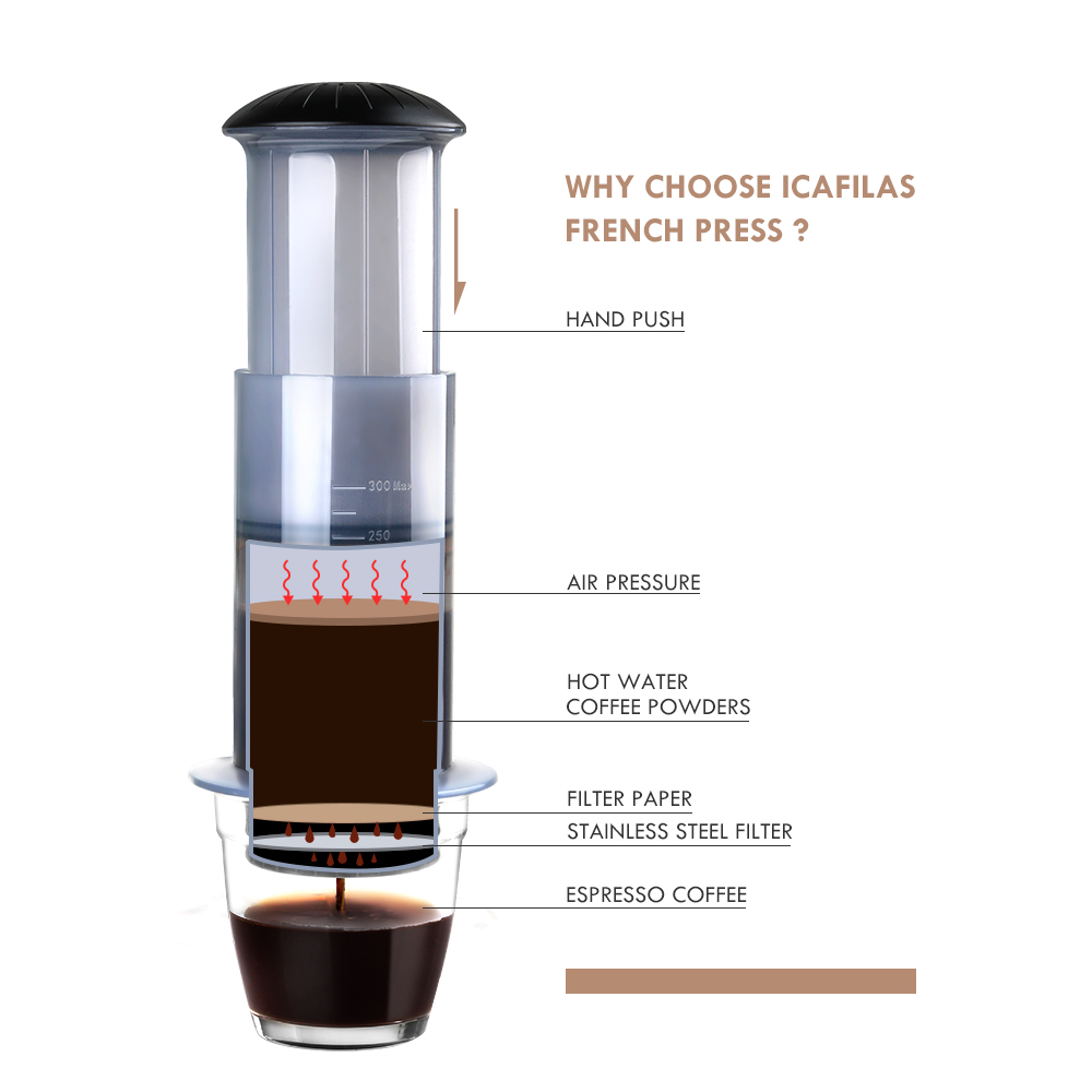 I Cafilas KF06 ใช้งานร่วมกับ AeroPress Coffee Press Espresso Maker ...